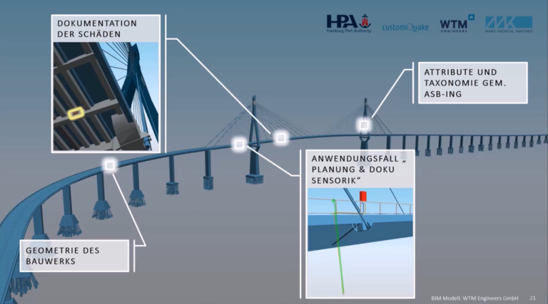 smartBRIDGE Hamburg – homePORT
